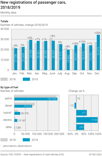New registrations of passenger cars - monthly data 2018/2019 - 2018 ...