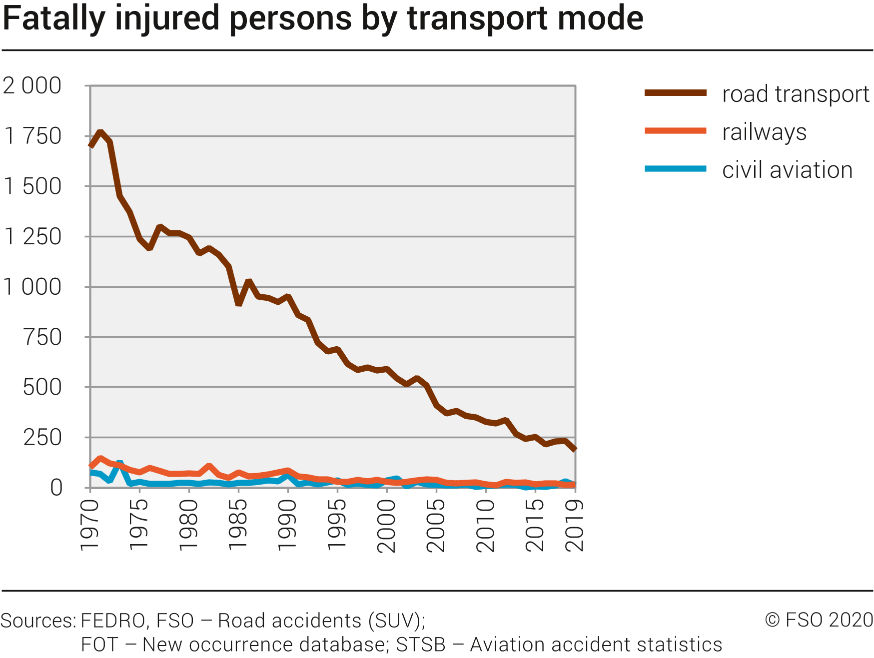Pocket statistics: mobility and transport 2020 and traffic accidents in ...