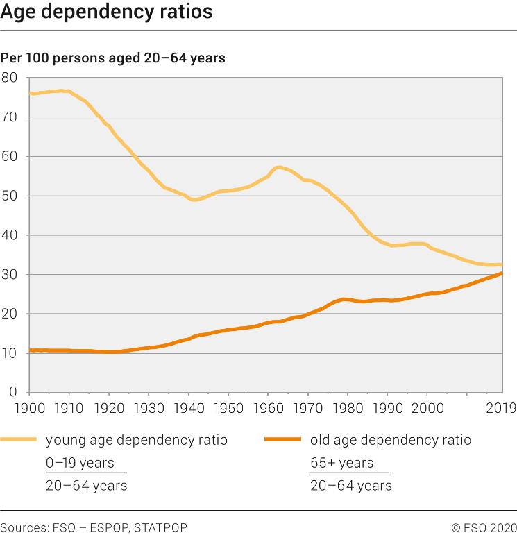 Demographic indicators in 2019 | Federal Statistical Office