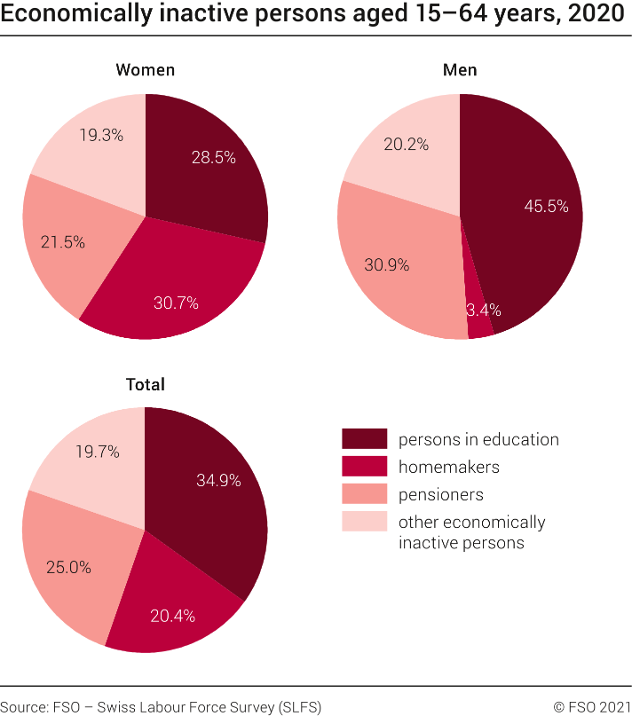 Economically inactive persons aged 15 - 64 years - 2020 | Diagram ...