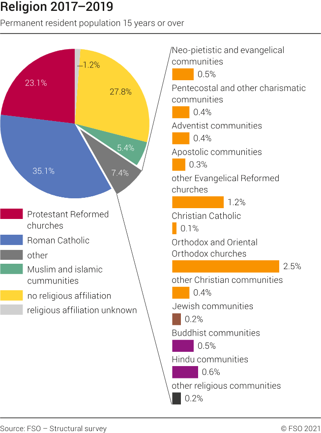 Main languages by districts and cities and detailed information on ...