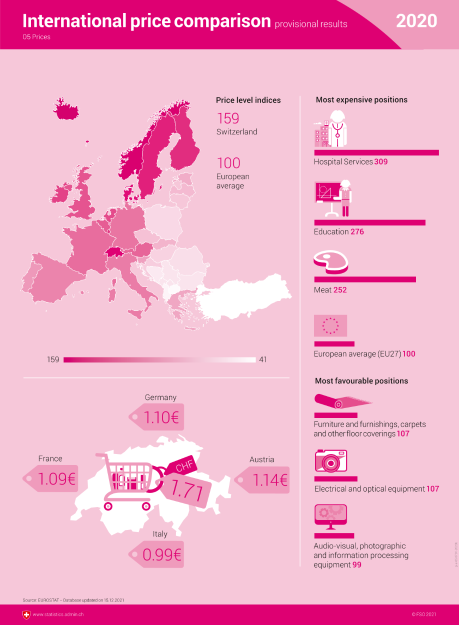 International price comparison, preliminary results - key figures 2020 ...