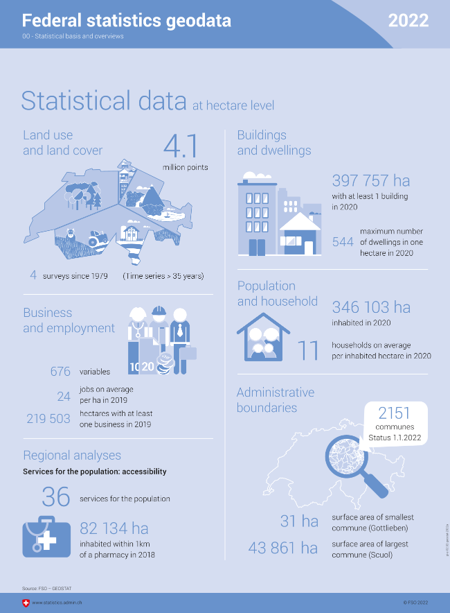 Federal Statistics Geodata | Image | Federal Statistical Office
