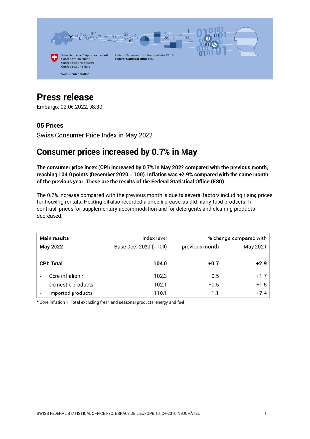 Consumer prices increased by 0.7% in May - Swiss Consumer Price Index ...