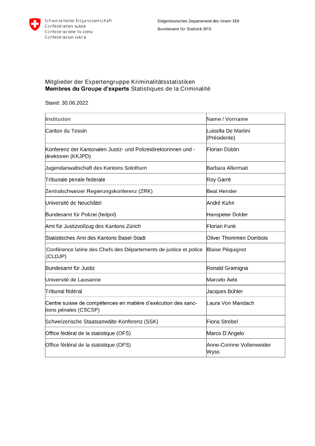 Mitglieder der Expertengruppe Kriminalitätsstatistiken | Publication ...