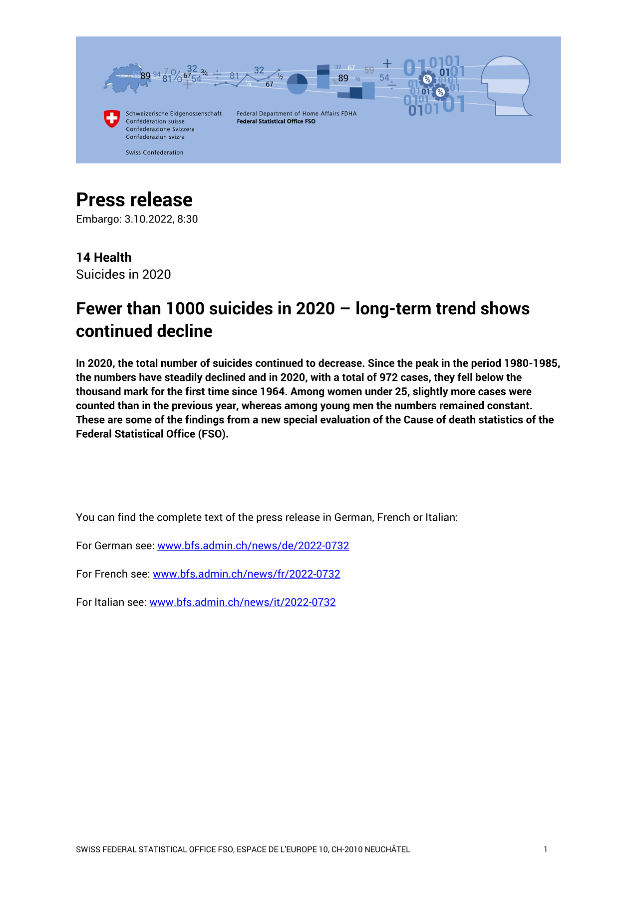 Fewer than 1000 suicides in 2020 - long-term trend shows continued ...