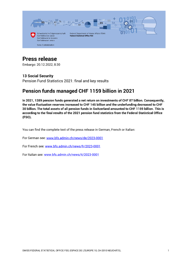 Pension funds managed CHF 1159 billion in 2021 - Pension Fund ...