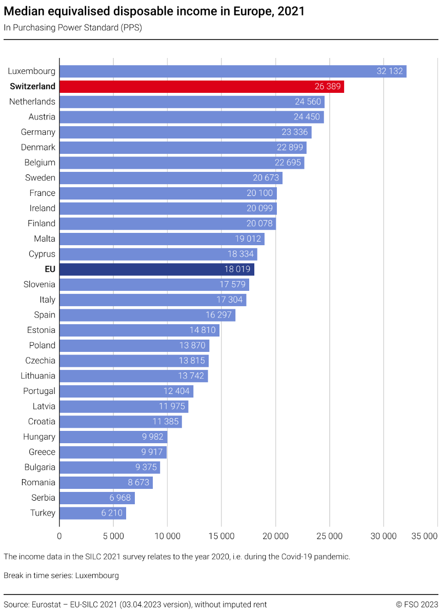 Median equivalised disposable income in Europe - 2021 | Diagram ...