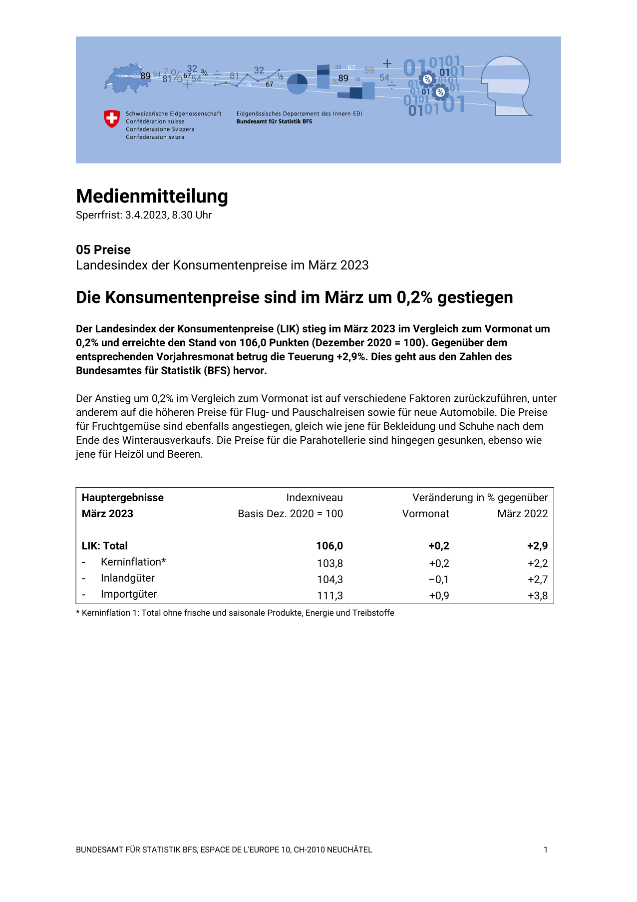 Landesindex der Konsumentenpreise im März 2023 | Bundesamt für Statistik