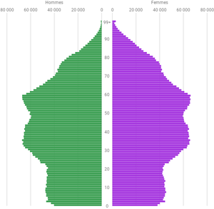 Pyramide des âges de la Suisse, de 1860 à 2050 - 1860-2050 | Diagramme ...