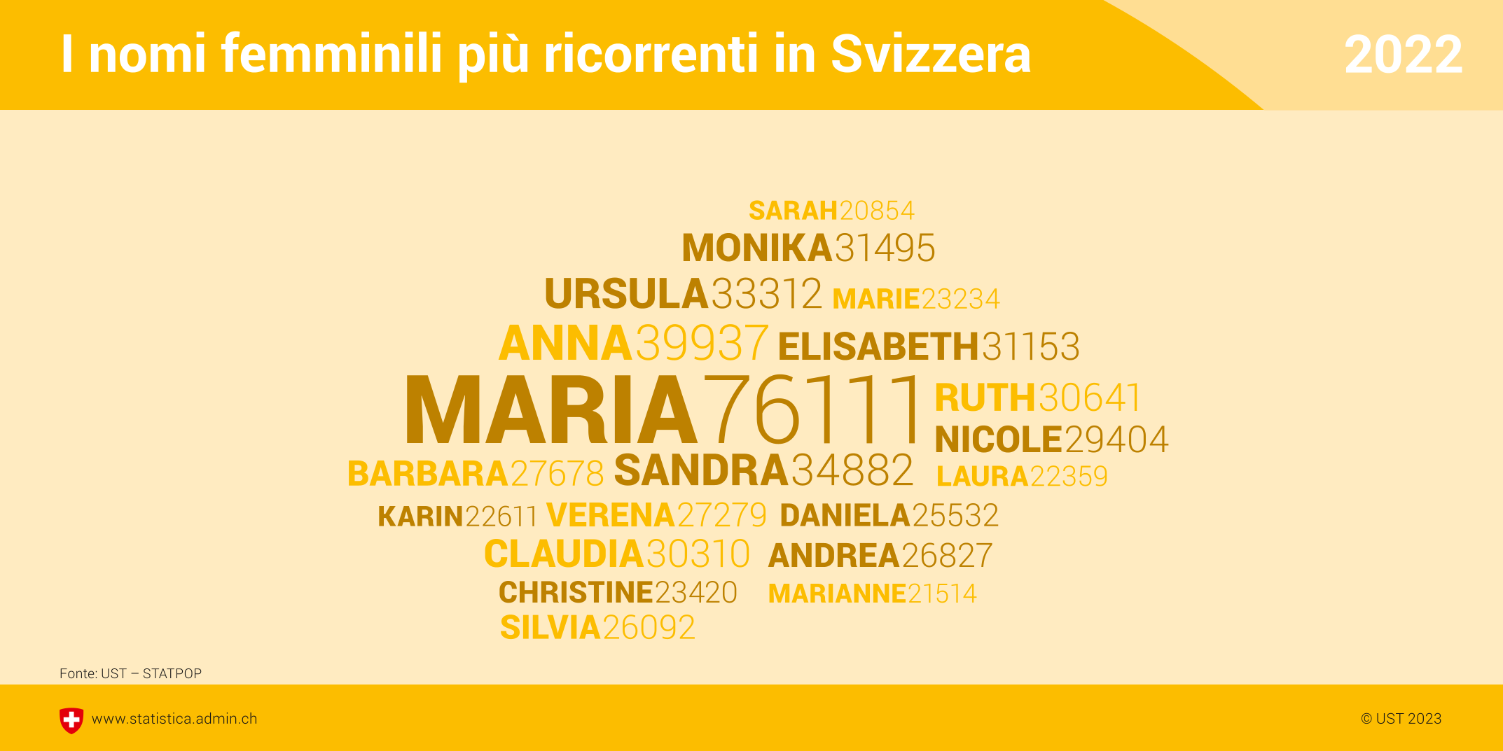 Nomi Femminili Francesco E Sofia I Nomi Più Diffusi In Italia