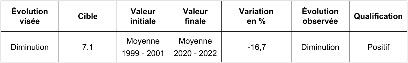 Dépendance énergétique - Production indigène d’énergie à partir d ...