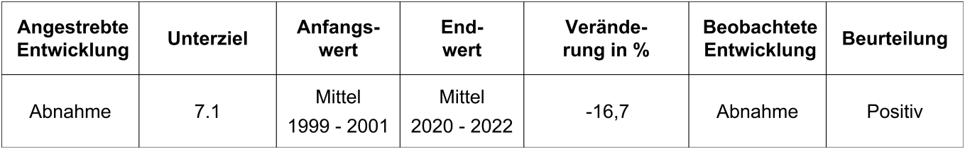 Energieabhängigkeit - Inländische Energieproduktion aus ...