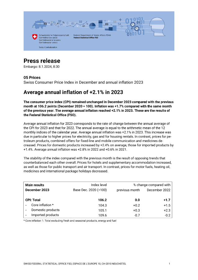 Average annual inflation of +2.1% in 2023 - Swiss Consumer Price Index ...