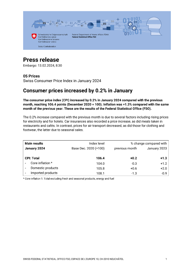 Consumer prices increased by 0.2% in January - Swiss Consumer Price ...