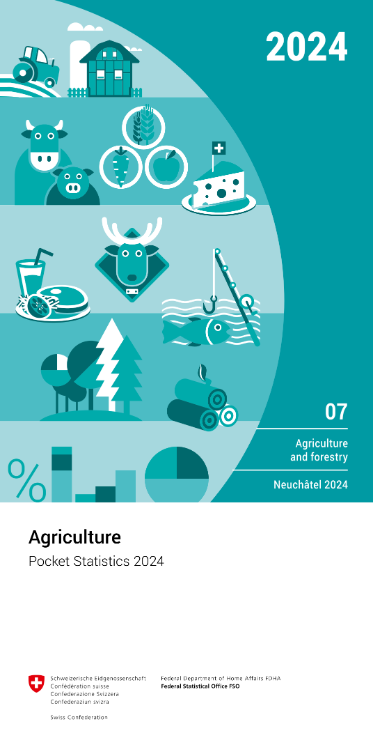 Agriculture: Pocket Statistics 2024 | Federal Statistical Office