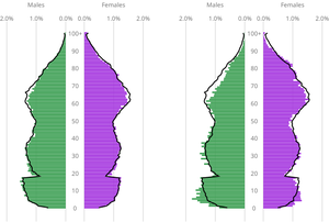 Age structure of Swiss citizens living abroad in neighbouring countries ...