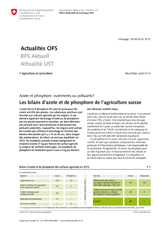 Azote et phosphore: nutriments ou polluants? - Les bilans d'azote et de ...