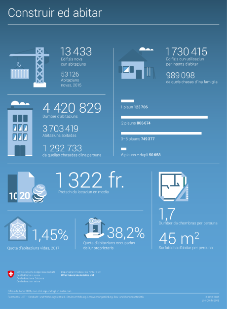 Construir ed abitar - Cifras-clav 2014-2017 | Image | Federal ...
