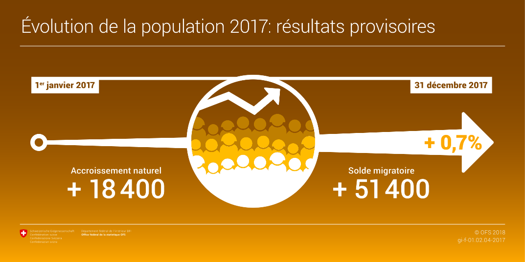 Evolution de la population - Chiffres clés 2017 | Image | Office ...
