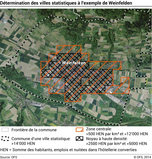 Détermination des villes statistiques à l'exemple de Weinfelden | Image ...