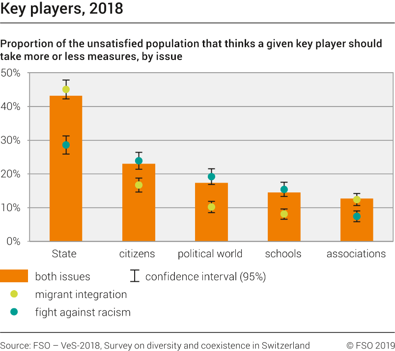 Key players - 2018 | Diagram | Federal Statistical Office