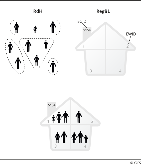 L'attribution de l‘EGID et EWID dans le registre des habitants | Image ...